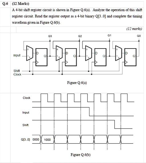 SOLVED: A 4-bit shift register circuit is shown in Figure Q.6a. Analyze the operation of this ...