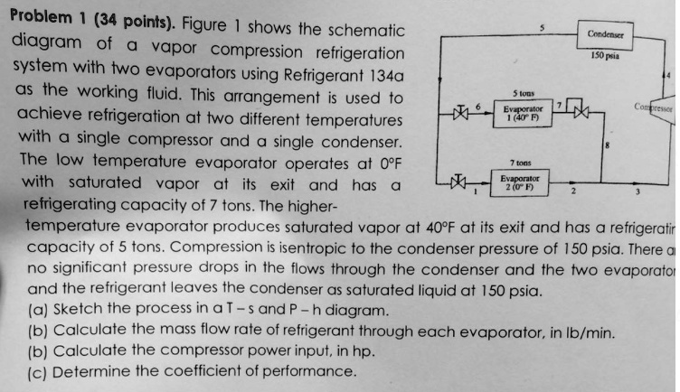 problem 1 34 pointsfigure 1 shows the schematic condense diagram of a ...