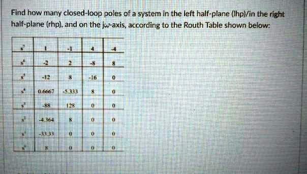 SOLVED: Find how many closed-loop poles of a system are in the left half-plane (LHP), in the ...