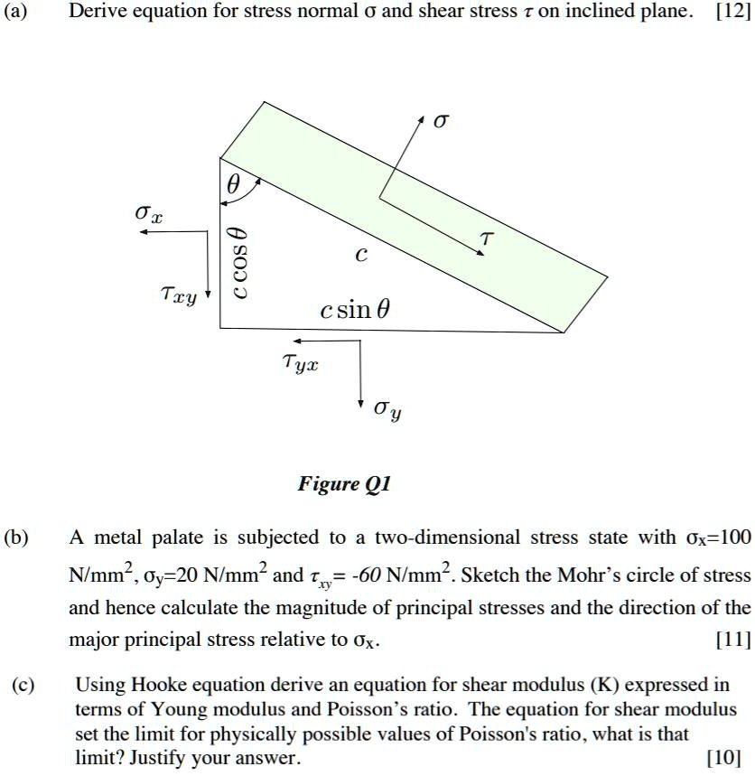 SOLVED: (a) Derive equation for normal stress Ïƒ and shear stress Ï„ on ...