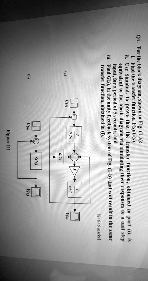 SOLVED: iii. US transfer function, obtained in input, for a period of 5 seconds, and i. Find the ...