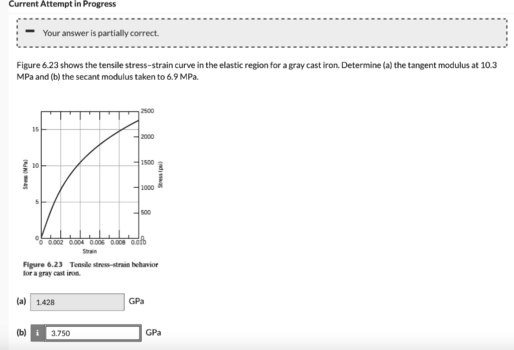 SOLVED: Current Attempt in Progress Your answer is partially correct: Figure 6.23 shows the ...