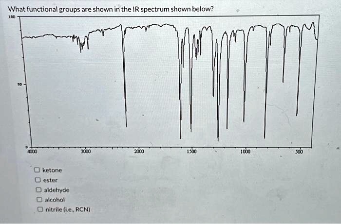 SOLVED: Text: What functional groups are shown in the IR spectrum shown below? 4000 ketone ester ...