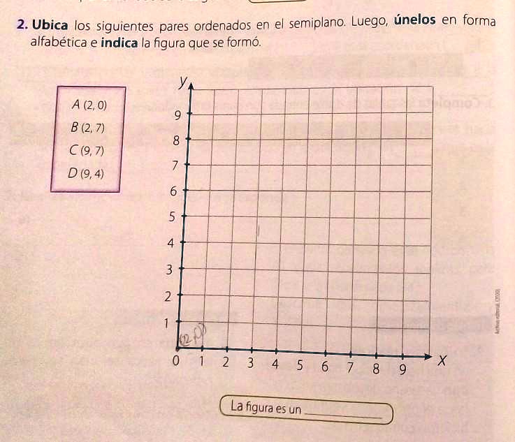 SOLVED: Me pueden ayudar porfis que figura se forma el plano cartesiano ... SOLVED: Me pueden ayudar porfis que figura se forma el plano cartesiano ...