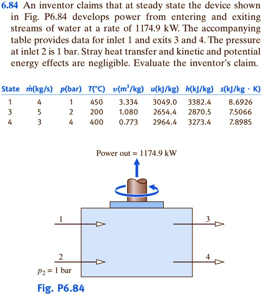SOLVED: 6.84 An inventor claims that at steady state the device shown ...
