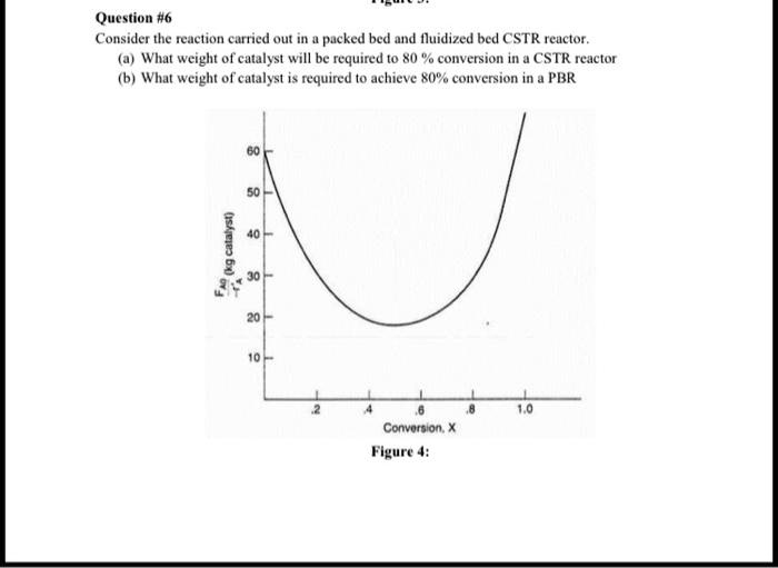 Question #6 Consider the reaction carried out in a packed bed and ...
