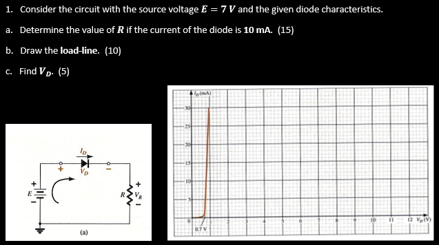 SOLVED: Consider the circuit with the source voltage E = 7V and the given diode characteristics ...