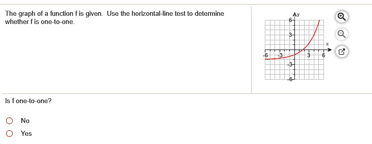 SOLVED: The graph of function f is given. Use the horizontal-Iine test ...
