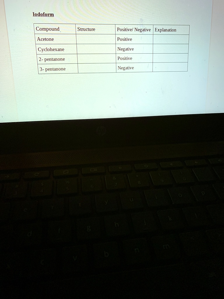 Iodoform Compound Structure Positive/ Negative Explanation Acetone ...
