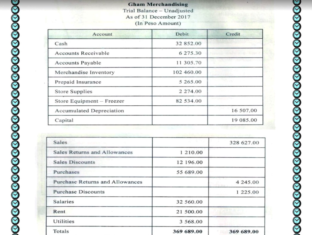 Account Gham Merchandising Trial Balance - Unadjusted As of...