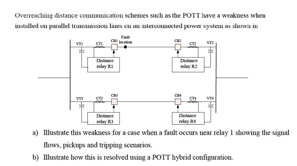 overreaching distance communication schemes such as the pott have a weakness when installed on ...