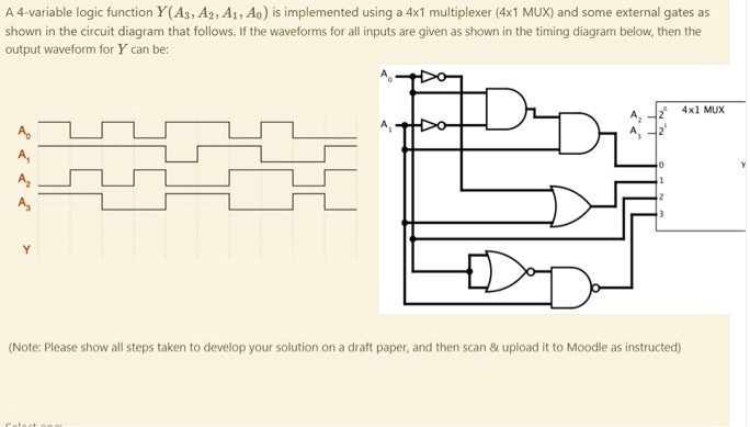 Solved A 4 Variable Logic Function Yaaaa Is Implemented Using A 4x1 Multiplexer 4x1 Mux And 9508