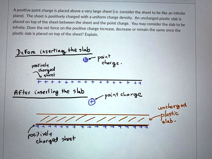 SOLVED: A positive point charge is placed above a very large sheet, i.e ...