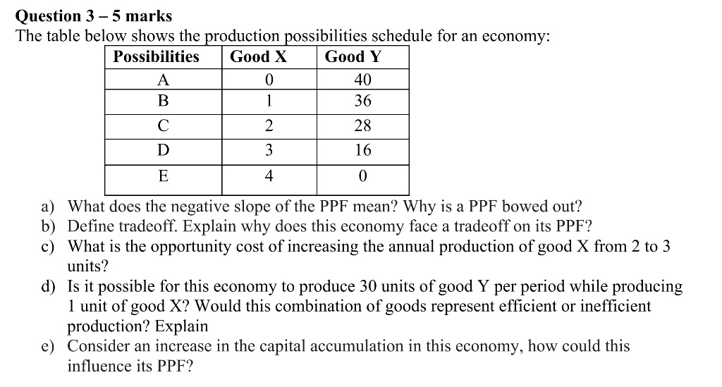 Question 3-5 marks The table below shows the production possibilities ...