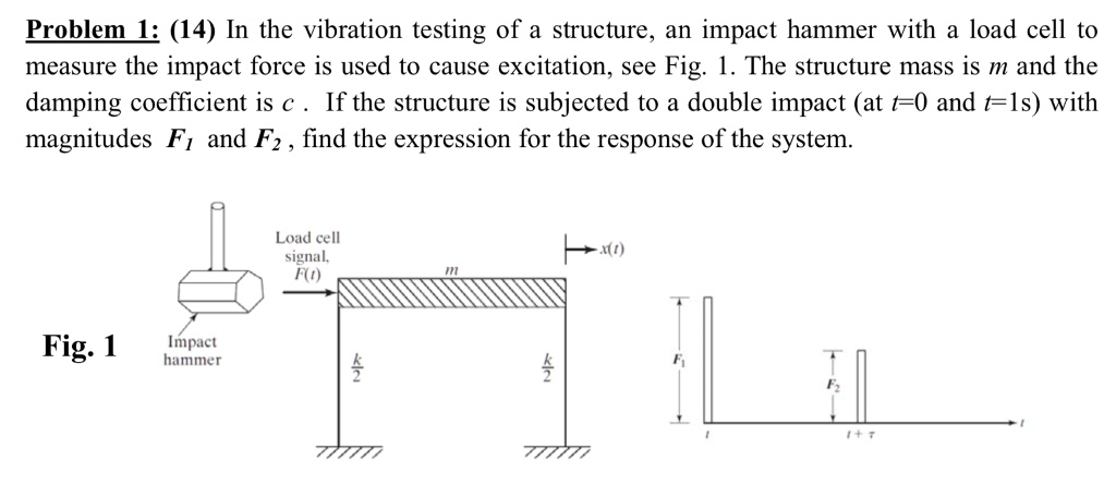 Problem 1: (14) In the vibration testing of a structure, an impact ...