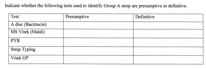 SOLVED: Text: Indicate whether the following tests used to identify ...