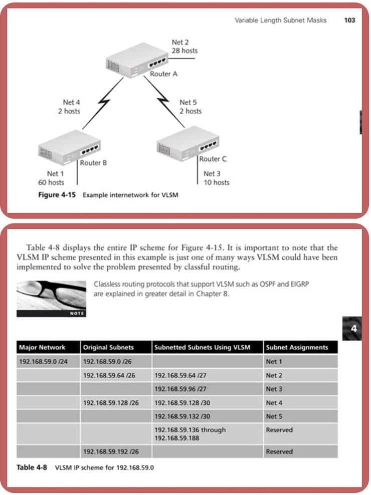 SOLVED: • Using the VLSM internetwork example (Figure 4-15) table 4-8 in your textbook, design ...