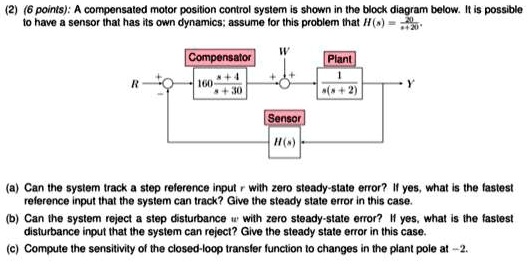 Compensator M1 [Plant 1 s+2 +30 Sensor a Can the system track a step reference input r with zero ...