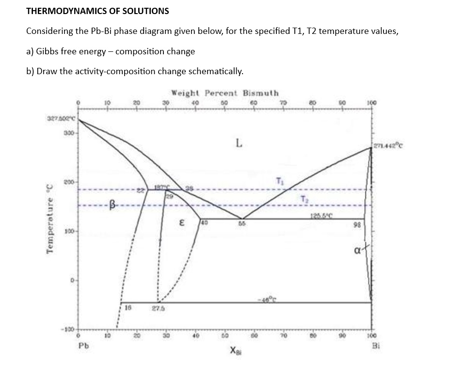 SOLVED: THERMODYNAMICS OF SOLUTIONS Considering the Pb-Bi phase diagram ...
