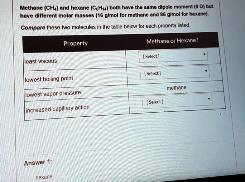 methane ch and hexane c6h4 both have the same dipole moment 0 d but ...
