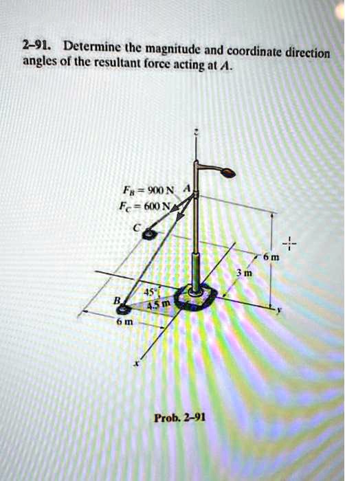 Solved 2 91 Determine The Magnitude And Coordinate Direction Angles Of The Resultant Force