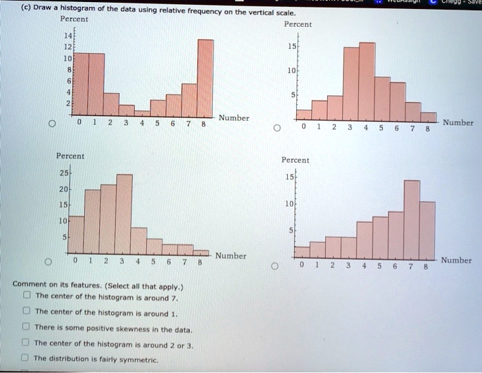 c draw histogram af the data uslng relative frequency percent vertica scale ercent number number ...