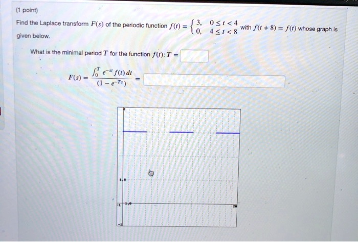point find the laplace transform fs of the periodic function f given ...