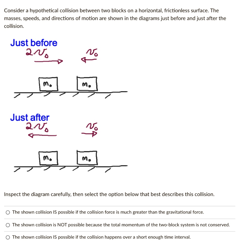 consider a hypothetical collision between two blocks on a horizontal frictionless surface the ...