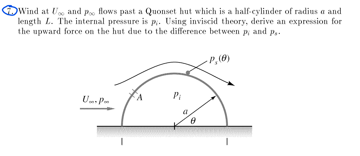 SOLVED: 7. Wind at U∞ and p∞ flows past a Quonset hut which is a half ...