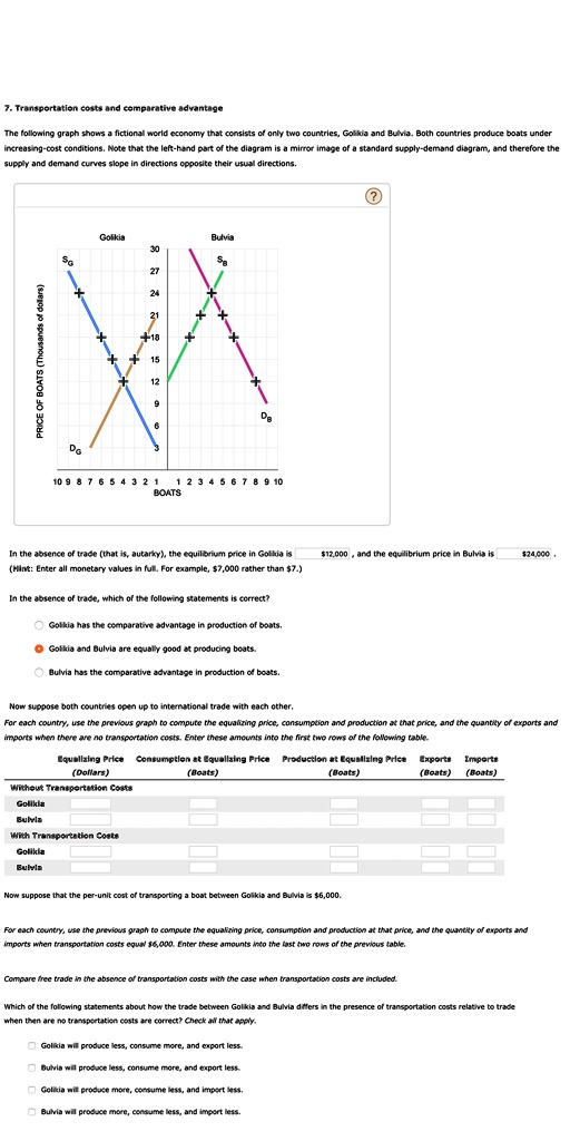 the following graph shows a fictional world economy that consists of ...
