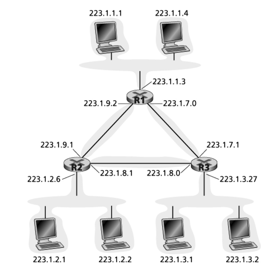 SOLVED: Text: p.12 Consider the topology shown in Figure 4.20. Denote the three subnets with ...