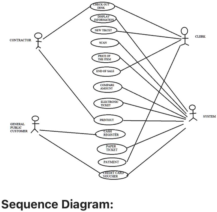 Solved Urgent It Is In Software Engineering The Use Case Diagram Is Already Done I Just