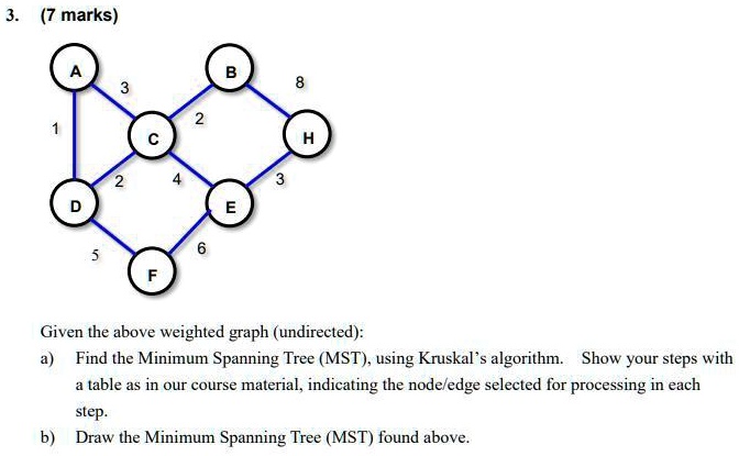 7 Marks Given The Above Weighted Graph Undirected Find The Minimum Spanning Tree Mst Using
