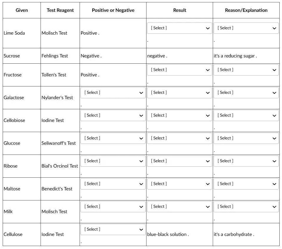 Given Test Reagent Positive or Negative Result Reason/Explanation ...