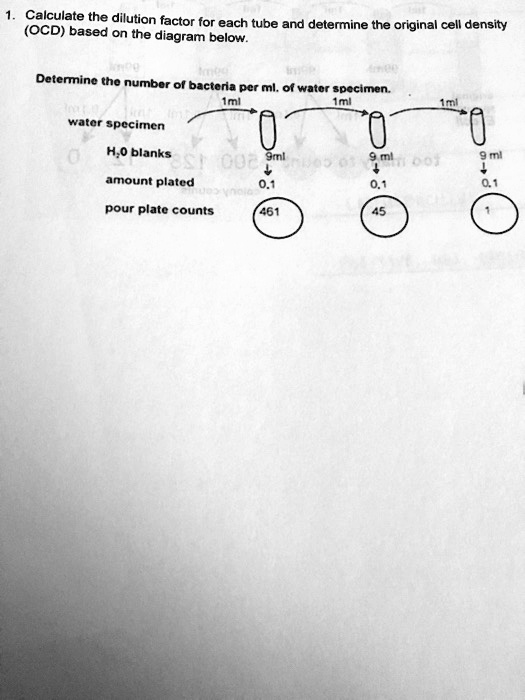 1. Calculate the dilution factor for each tube and determine the ...