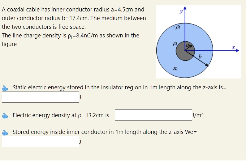 SOLVED: A coaxial cable has an inner conductor radius a = 4.5 cm and an ...