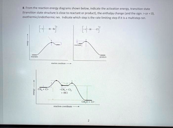 from the reaction energy diagrams shown below indicate the activation ...