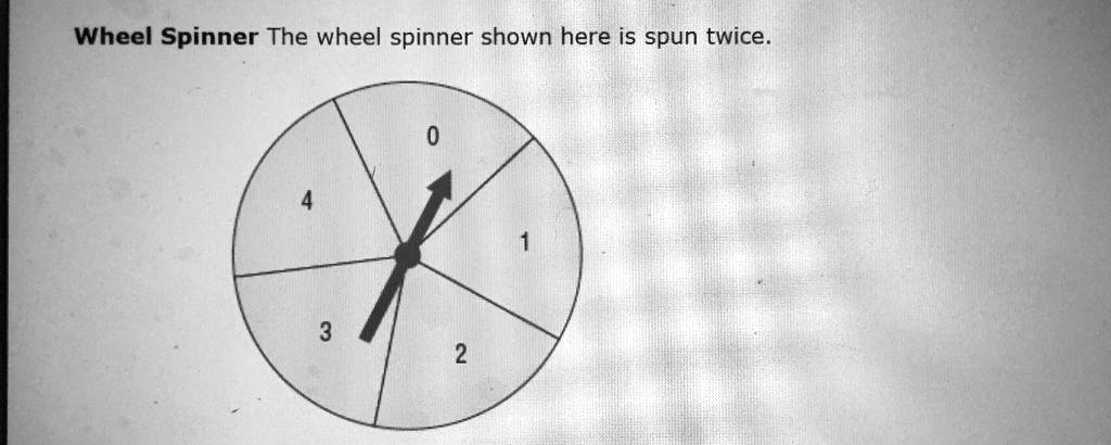 SOLVED: Wheel Spinner The wheel spinner shown here is spun twice. 2