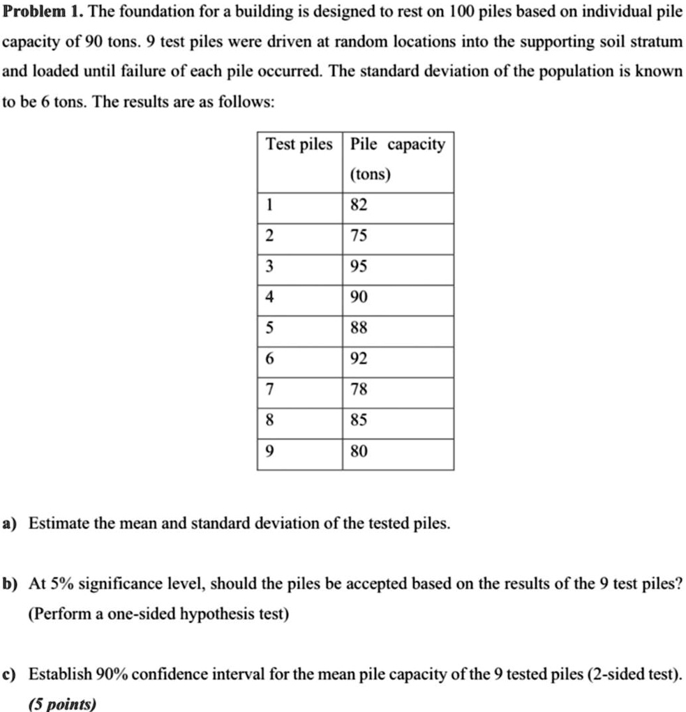 SOLVED: Problem 1. The foundation for a building is designed to rest on ...