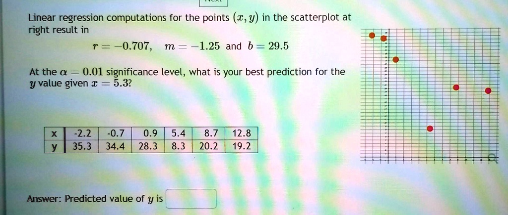SOLVED: Linear regression computations for the points (, y) in the scatterplot at right result ...