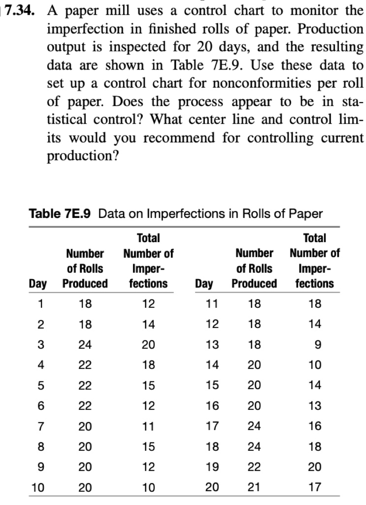 7.34. A paper mill uses a control chart to monitor the imperfection in ...