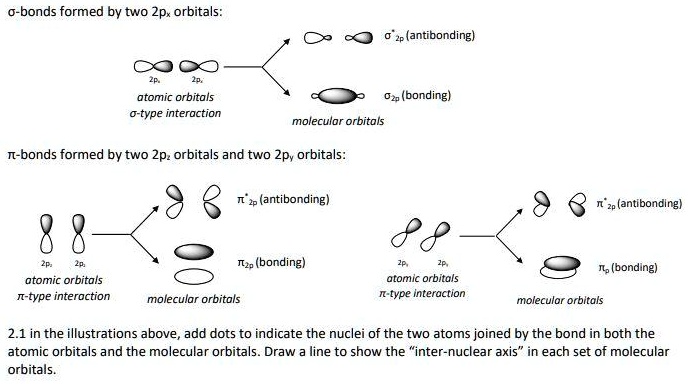 Solved Bonds Formed By Two 2px Orbitalsz Antibonding Otomic Orbitals O Type Interaction 02