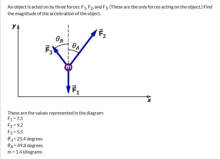 Solved An Object Is Acted On By Three Forces F1 Fz And F3 These Are