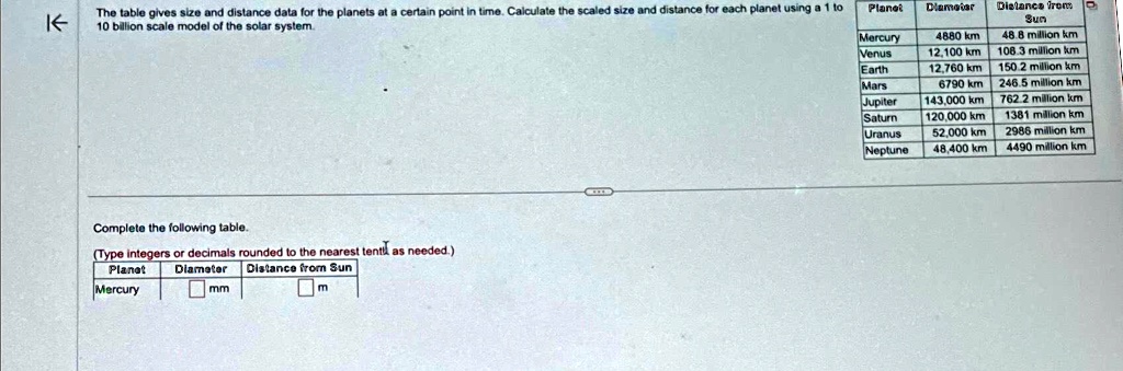 SOLVED: The table gives size and distance data for the planets at a ...