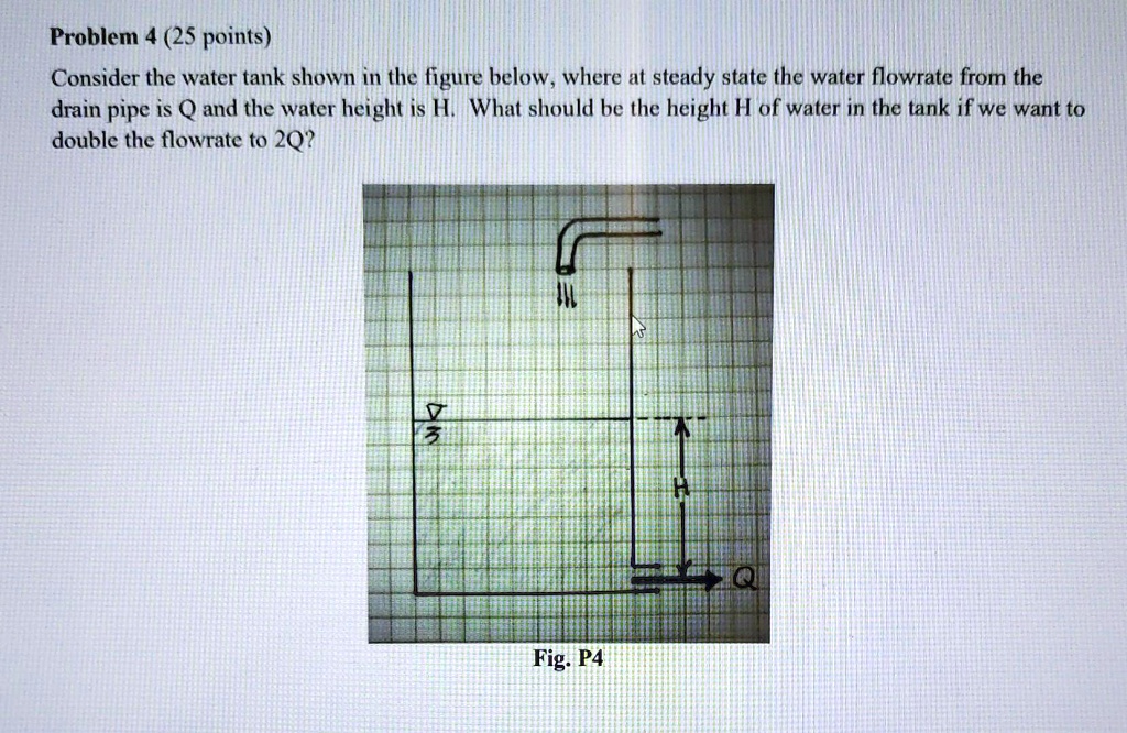 SOLVED: Problem 4 (25 points) Consider the water tank shown in the figure below, where at steady ...