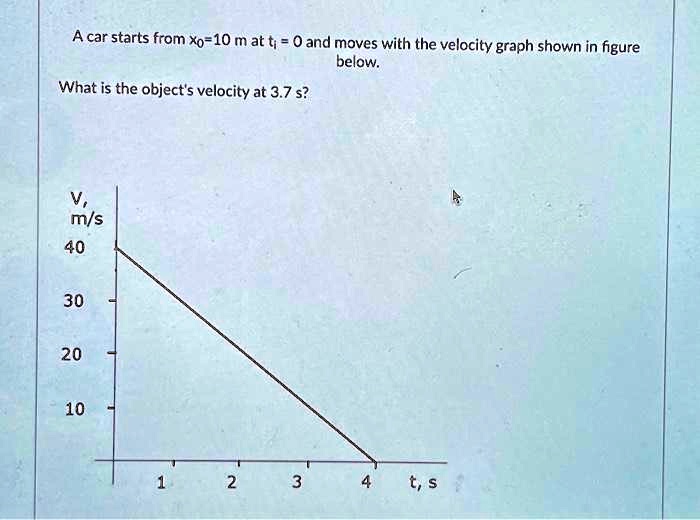 SOLVED: A car starts from Xo=10m at t=0 and moves with the velocity ...