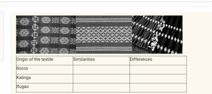 SOLVED: Report: Kapag Hindi Po Maayos ang Sagot Origin of the Textile ...