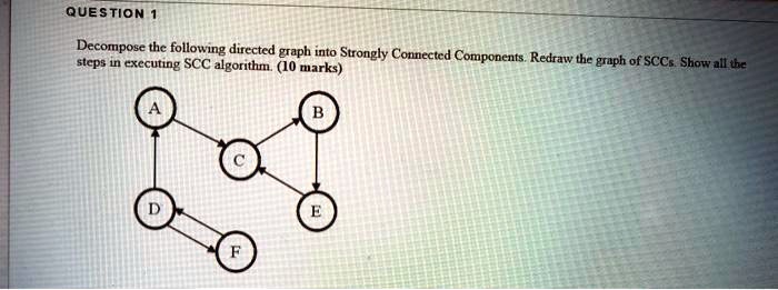 Solved Steps In Executing Scc Algorithm 10 Marks Decompose The Following Directed Graph Into