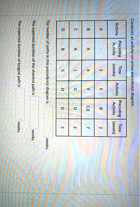 activity construct an activity on preceviyg erces arrow precedence ...