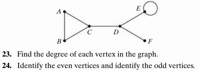 Solved 23 Find The Degree Of Each Vertex In The Graph 24 Identify The Even Vertices And 